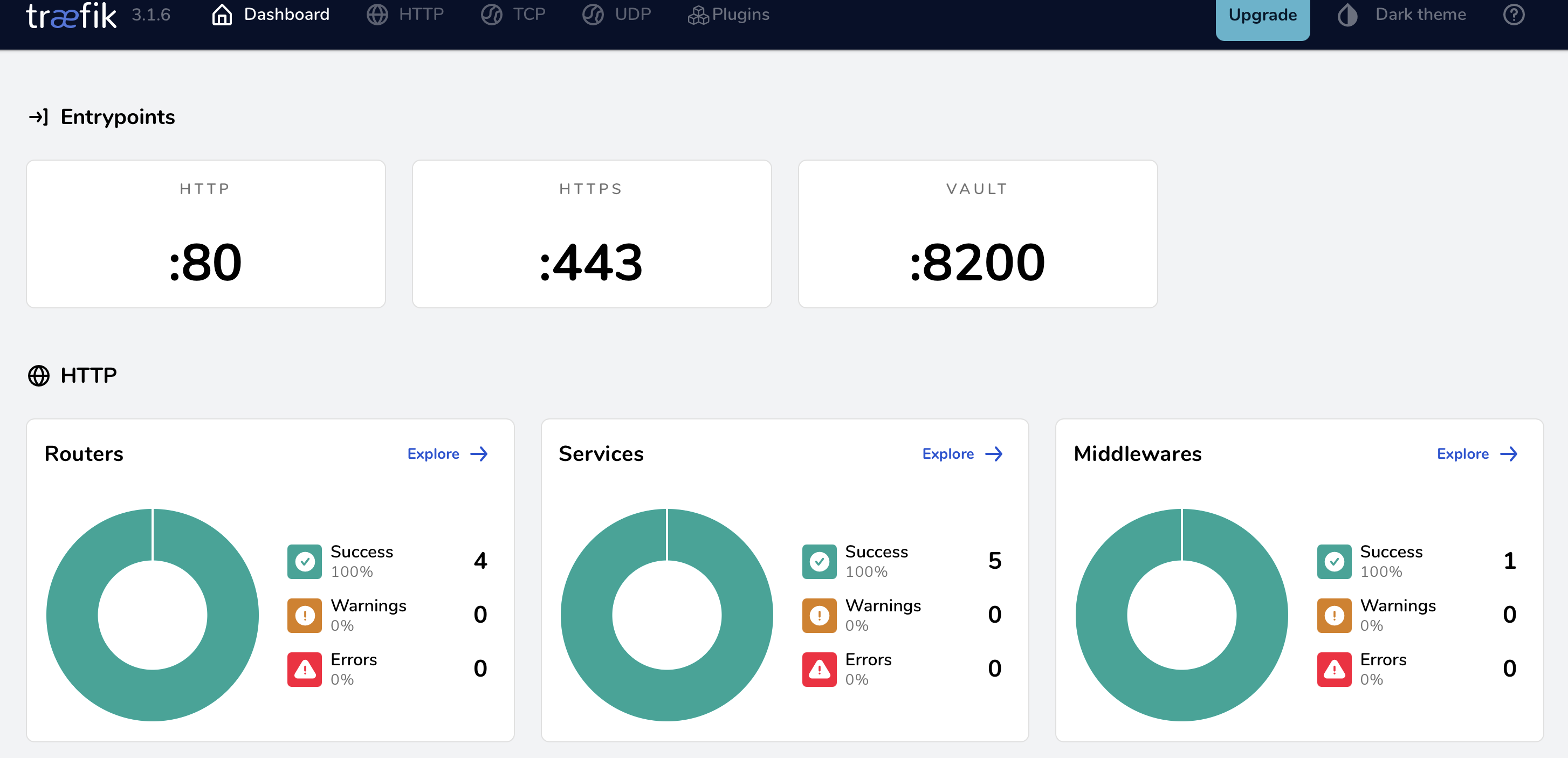 Traefik: getting started with docker | Terraforming Clouds
